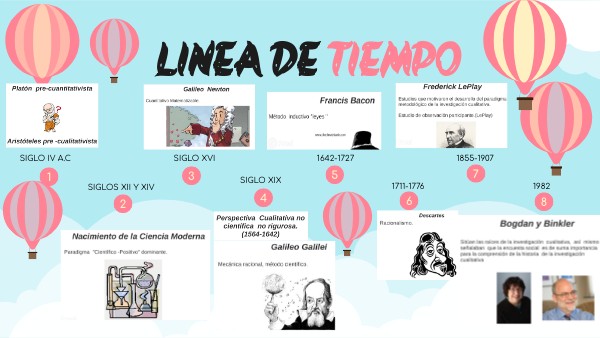 TIMELINE GLOBOS