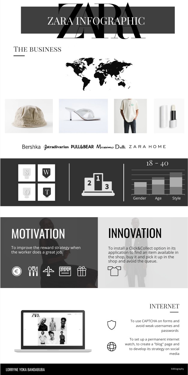 Zara - English presentation | Genially