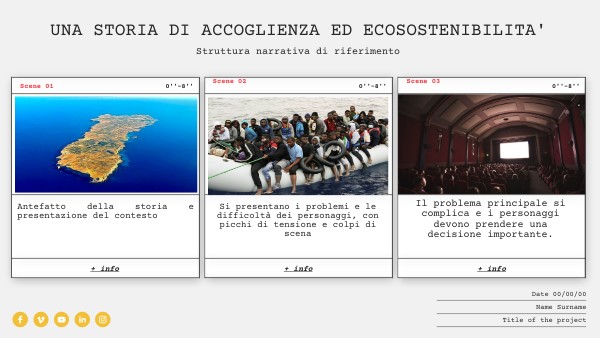 esempio di storyboard