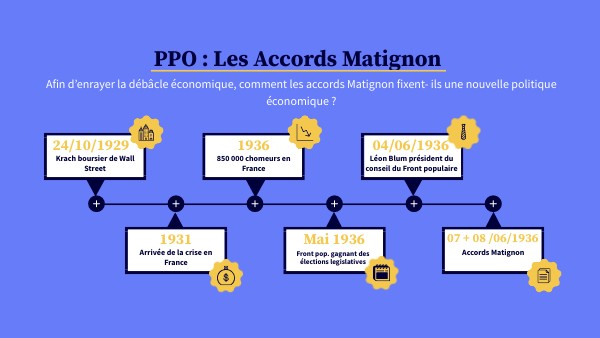 Accords Matignon | Genially