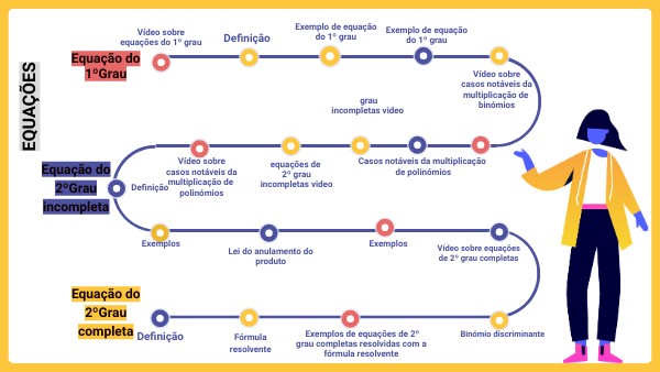 2C - EQUAÇÕES - 9ºC | Genially