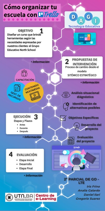 Recuperatorio - 2do PARCIAL GO-LTE | Genially