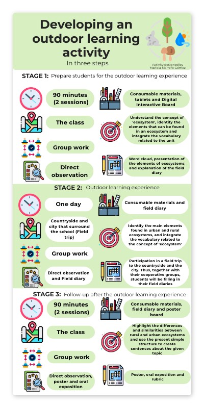 Developing an outdoor learning activity