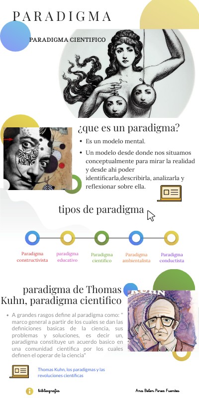 infografia paradigma | Genially
