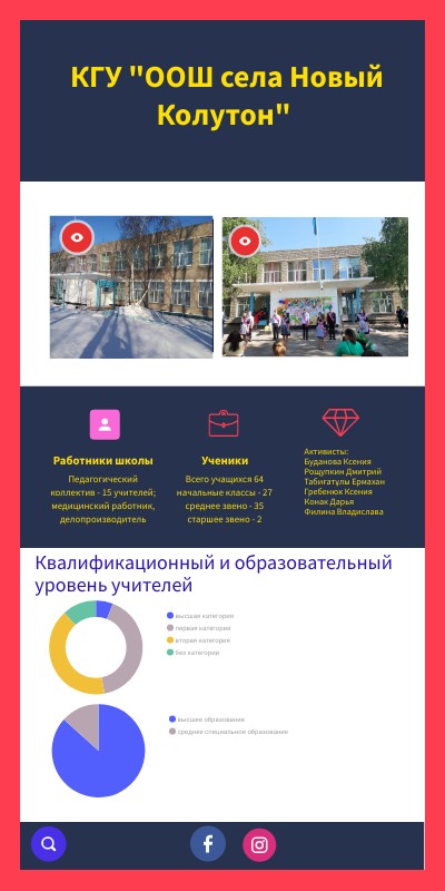 BASIC INFOGRAPHIC | Genially