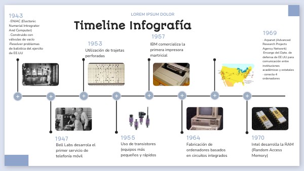 Linea Del Tiempo