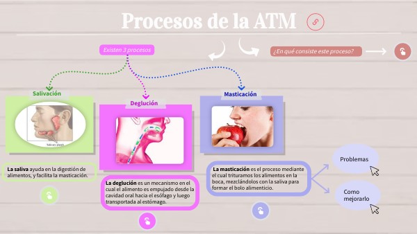 Procesos de la ATM | Genially