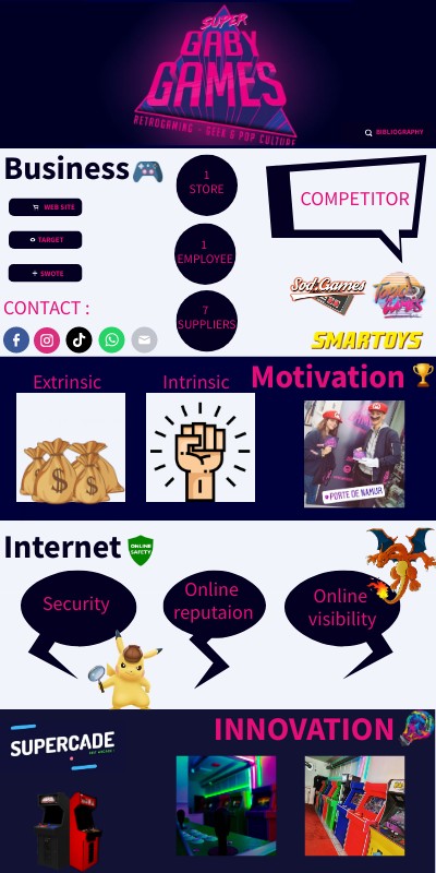 Super Gaby Games | Genially