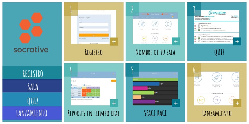 socrative | Genially