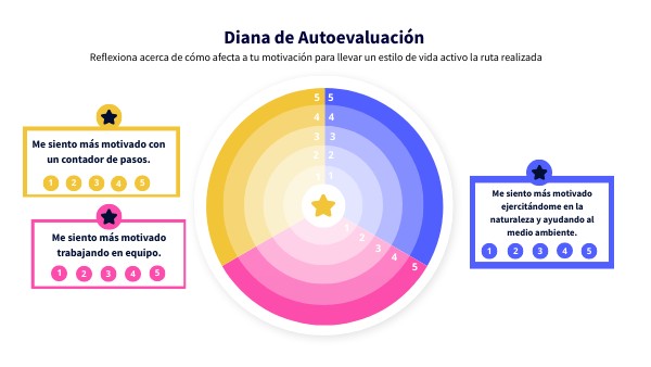 ¿Hasta dónde puedes llegar? | Genially