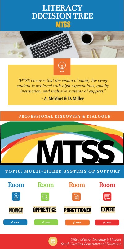 LMR MTSS Inquiry February 2023 | Genially