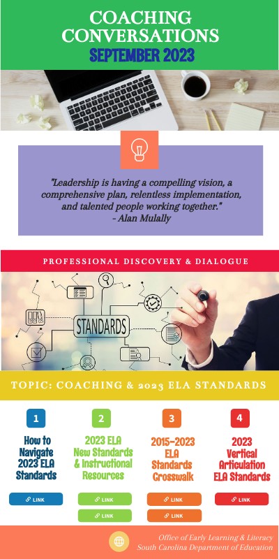 September 2023 R2S Coaching Conversations Community | Genially