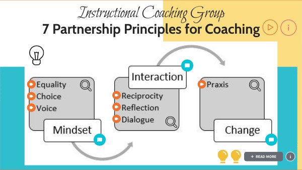 7 Partnership Principles for Coaching | Genially