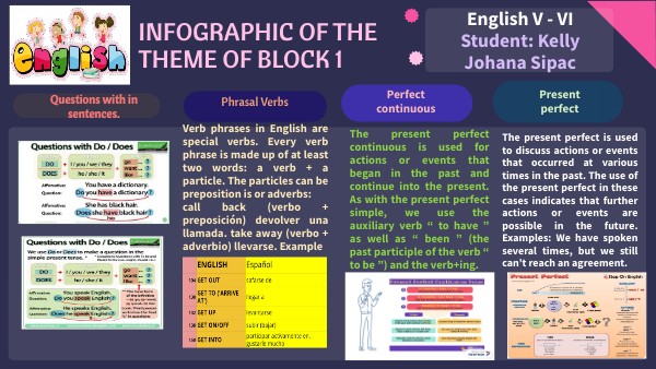 Infographic of Block 1 | Genially