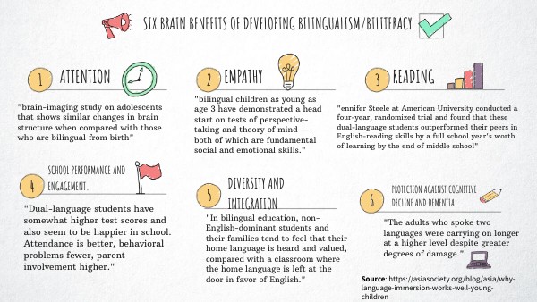 Benefits of Bilingualism/Biliteracy | Genially