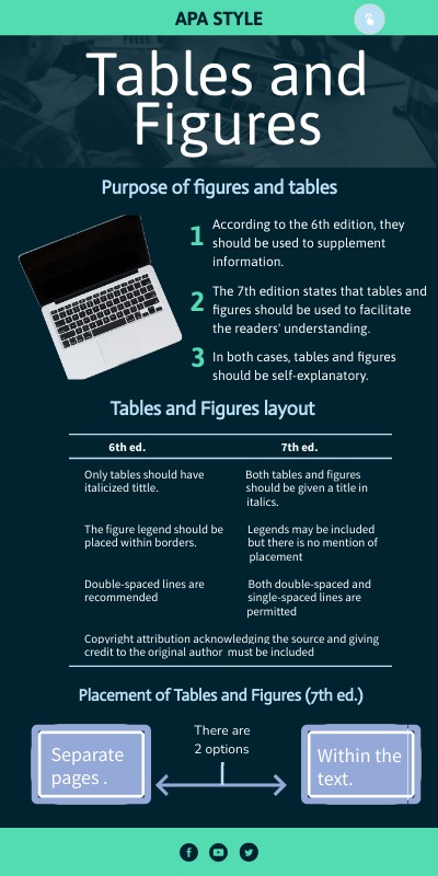 Tables and Figures | Genially