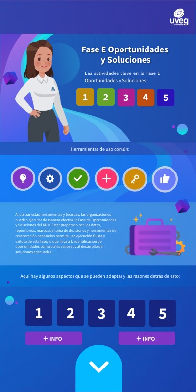 FAE_U2_L7_Infografía_Interactiva_Fase E_Producción | Genially