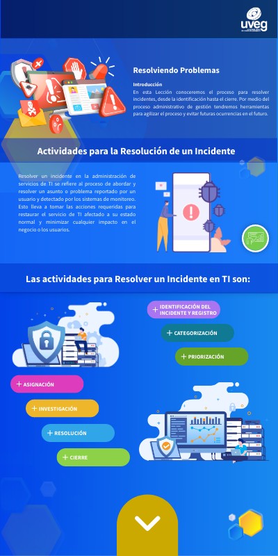 GSTI_U2_L4_Infografía_interactiva