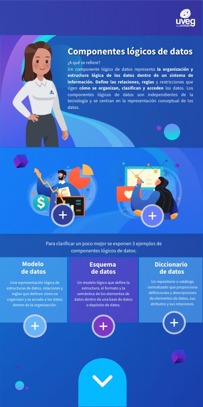 FAE_U1_L3_Infografía | Genially