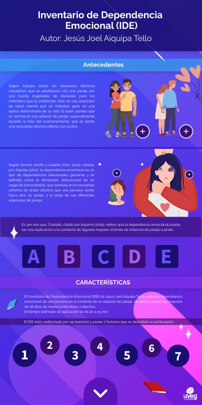 EPA_U2_L6_Infografía | Genially