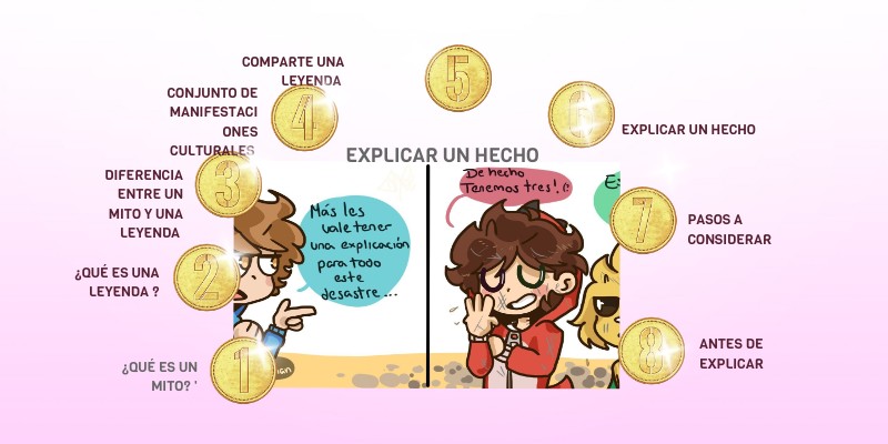 explicar un hecho | Genially