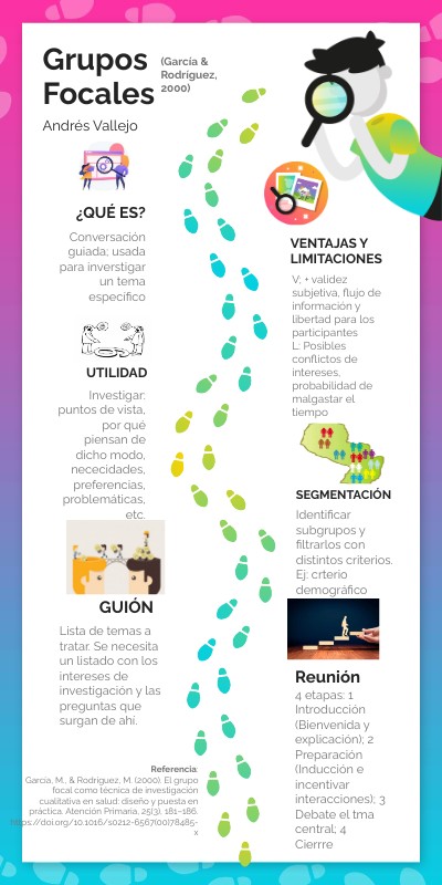 Grupos Focales | Genially