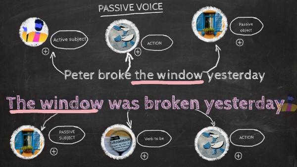 Passive Voice | Genially