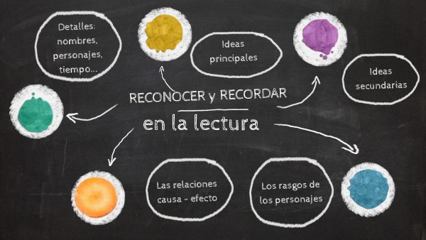 Reconocer y recordar | Genially