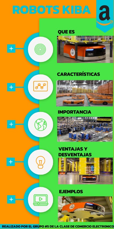 Infografía ROBOTS KIBA | Genially