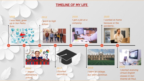 TIMELINE OF MY LIFE | Genially