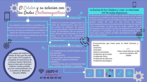 INFOGRAFIA DE LAS ONDAS | Genially