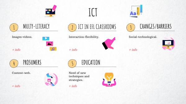 CHECKLIST VISUAL THINKING