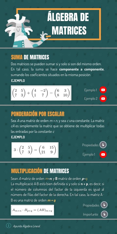Álgebra de matrices | Genially