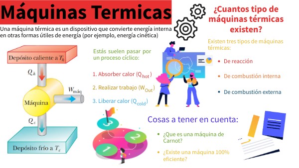 Infografía Máquinas Térmicas | Genially