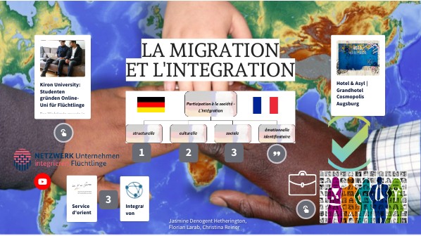 La migration | Genially