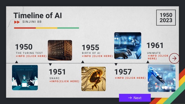 Sinjini 8B Timeline of AI | Genially