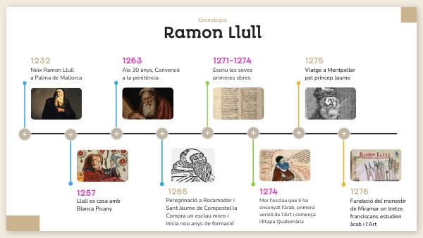 Català timeline Ramon Llull | Genially