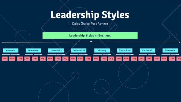 LEADERSHIP STYLES