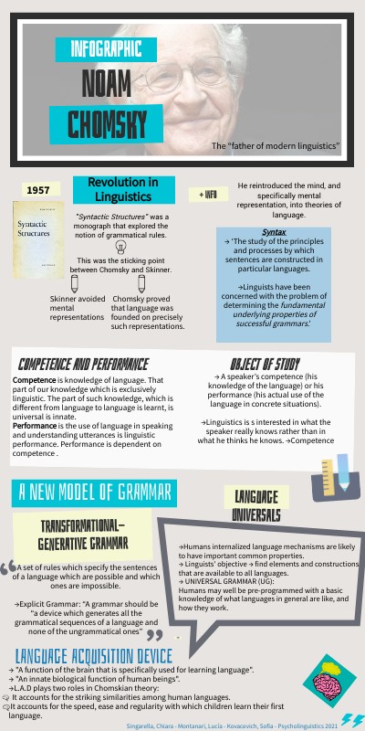 NOAM CHOMSKY INFOGRAPHIC PSYCHOLINGUISTICS 2021 | Genially