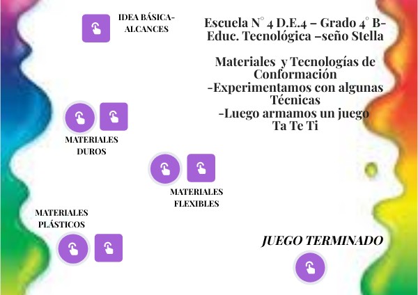 Escuela N°4 D.E.4- Grado 4B-Educ. Tecnológica -Stella Maris Pernice | Genially