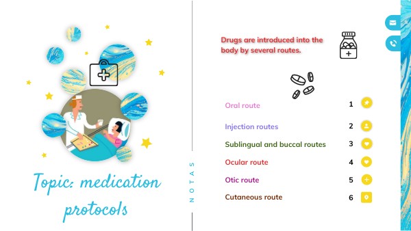 medication protocols | Genially