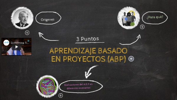 Aprendizaje Basado en Proyectos (ABP)