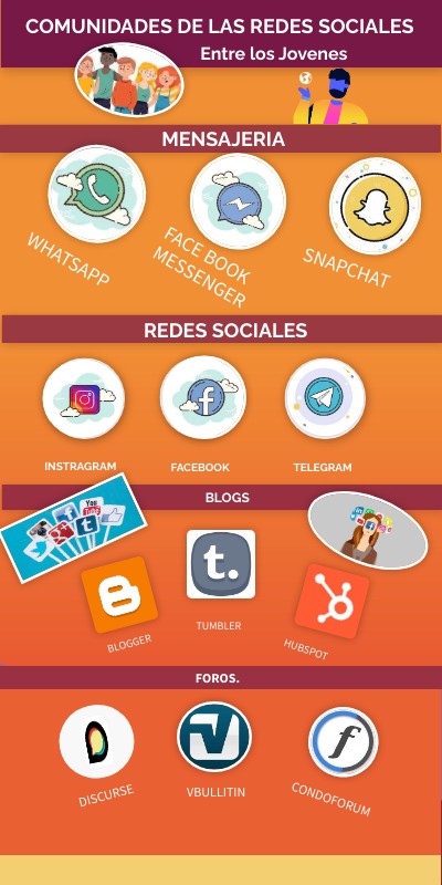 REDES SOCIALES | Genially