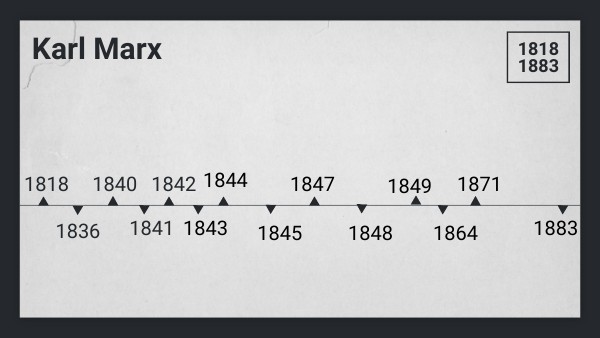 Karl Marx
