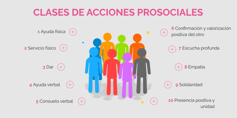 Acciones Prosociales | Genially