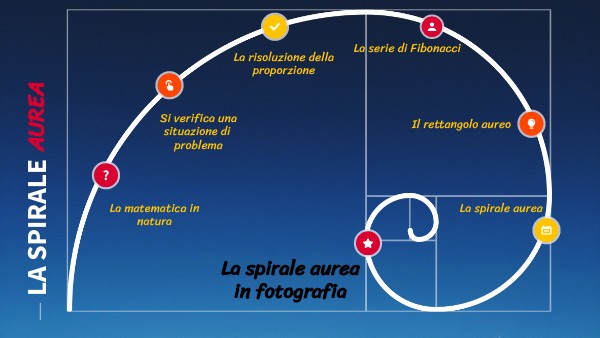 Sezione aurea | Genially