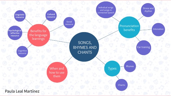 MIND MAP SONGS, RHYMES AND CHANTS | Genially