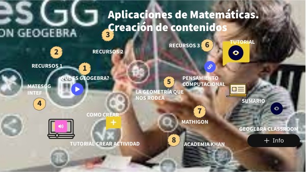 Geogebra en el aula de infantil y primaria | Genially