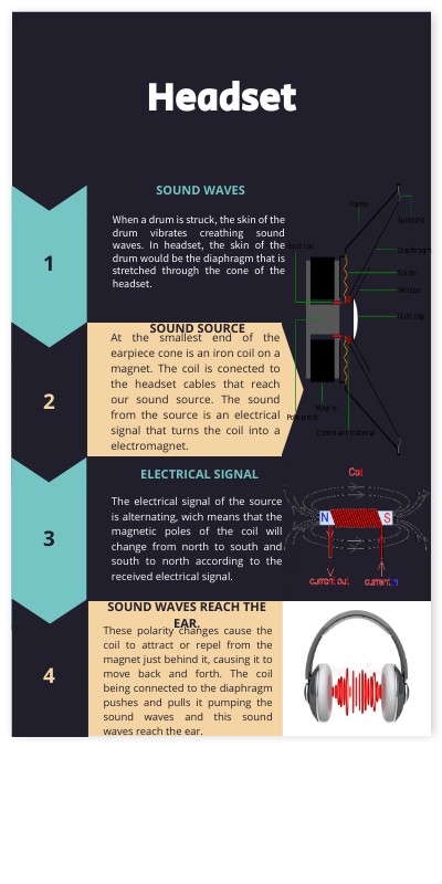 HOW THE HEADSET WORK? | Genially