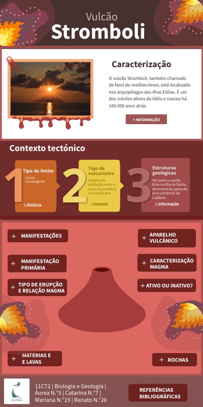 Modelo mae | Genially